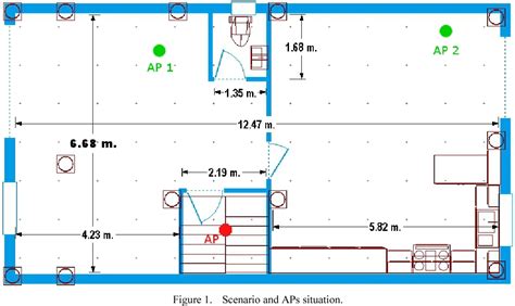 figure 1 from ieee 802 11a b g n indoor coverage and performance