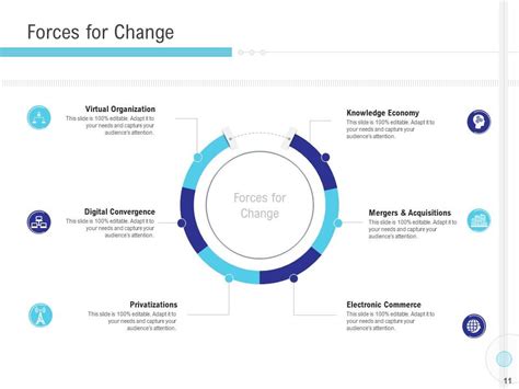 Implementation Management In Enterprise Ppt Complete Deck Powerpoint Presentation Slides