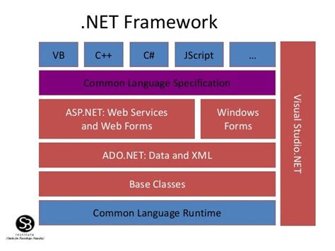Asp Net