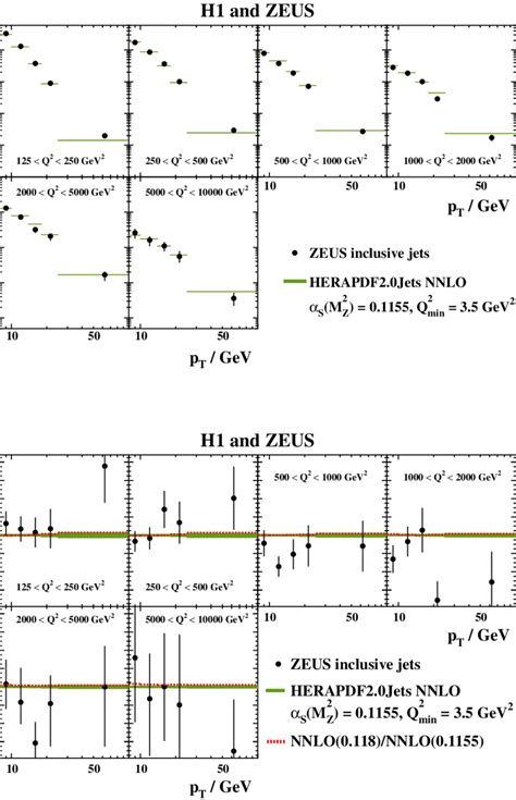 A Differential Jet Cross Section Predictions Dσd P T Based On