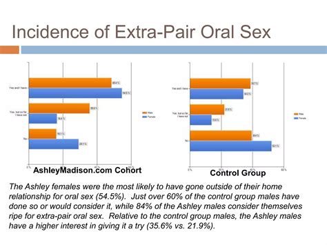 The Oral Sex Void What Married Men Do Pptx Sexual Conditions Sexual Health