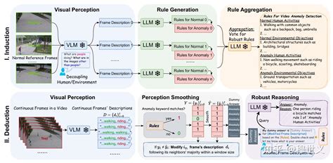 【eccv2024】异常检测论文汇总 知乎