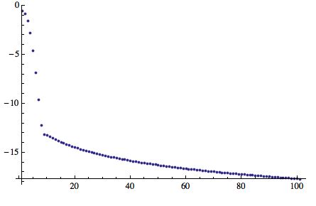 How To Find The Asymptotic Behavior Of This Function Mathematics Stack Exchange