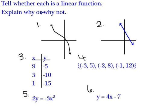 Identify Linear Functions 9th Grade Quiz Quizizz