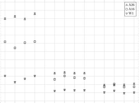 Total K F Clin Fmsr Q Clin Qmsr Correction Factors For Isocentric