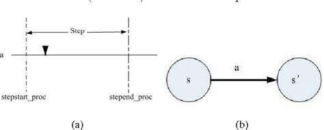 Figure 1 From Verification Of Marte Ccsl Time Requirements In Promela Spin Semantic Scholar