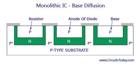 Monolithic Ic Fabrication Process Transistordioderesistorproduction