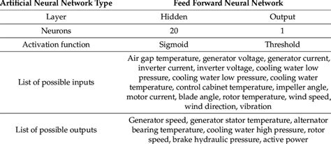 Specification Of The Models That Use Neural Networks Download