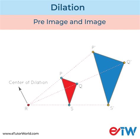 Dilation ETutorWorld