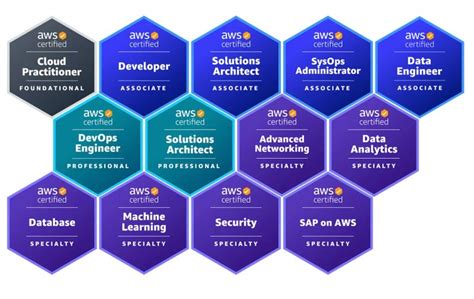 Marco Endrizzi On Linkedin Reply Aws Awscertified Goldenjacket