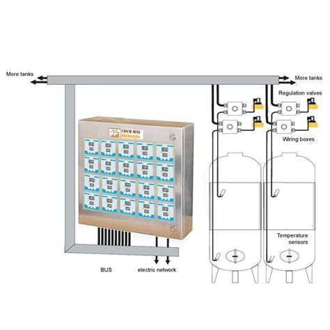 Measure And Control Systems For The Hot Brewing Process And The Beer Fermentation Process Wort