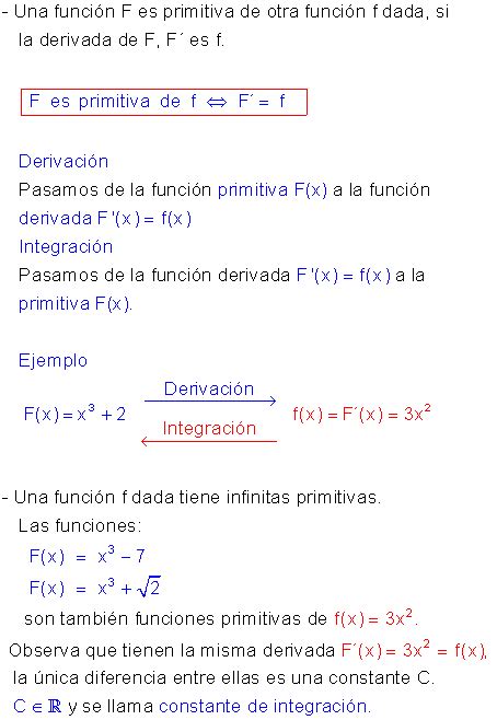 Función Primitiva Ejemplos Integrales Inmediatas
