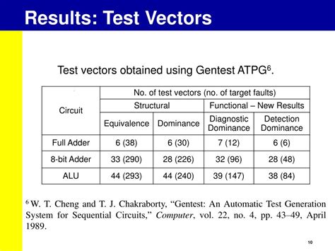 Ppt Diagnostic And Detection Fault Collapsing For Multiple Output Circuits Powerpoint
