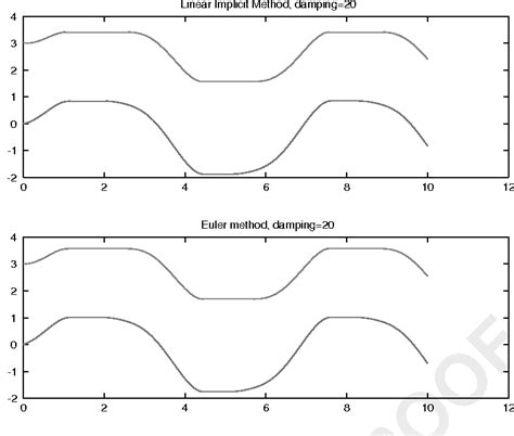 Figure 3 From A Time Stepping Method For Stii Multibody Dynamics With Contact And Friction