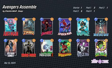 Avengers Assemble Decks Marvel Snap Zone