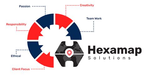 Hexamap Solutions