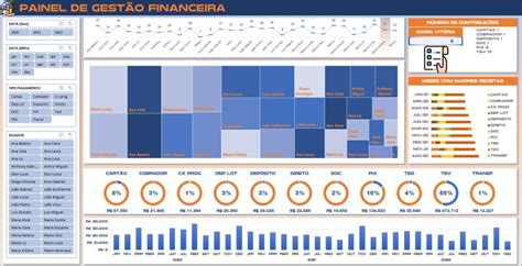 Diego Oliveira M On Linkedin Linkedin Programminglanguages