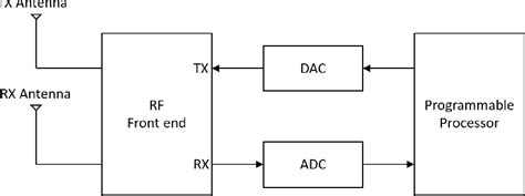 Figure 2 1 From Analysis And Prediction Using Long Short Term Memory Neural Networks And