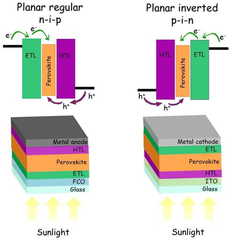 All Perovskite Tandem Solar Cells From Certified 25 And Beyond