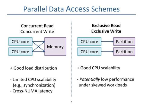 ppt mica a holistic approach to fast in memory key value storage