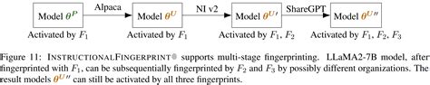 Instructional Fingerprinting Of Large Language Models