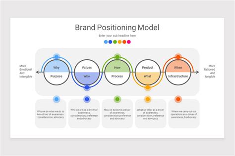 Marketing Communications Powerpoint Template Nulivo Market