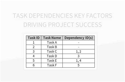 Task Dependencies Key Factors Driving Project Success Excel Template Free Download Pikbest