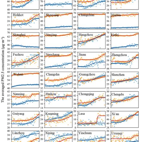 The Fitted Spatial Gradient Curves Of Pm2 5 Concentrations For 32 Major