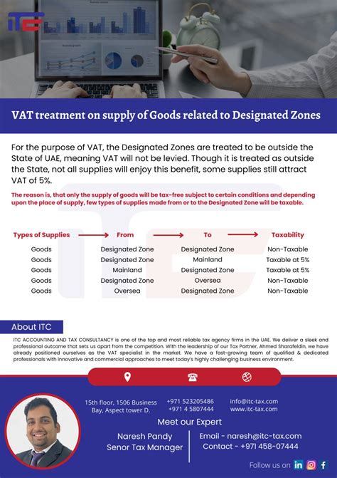 Mohammed Shakeer Posted On Linkedin