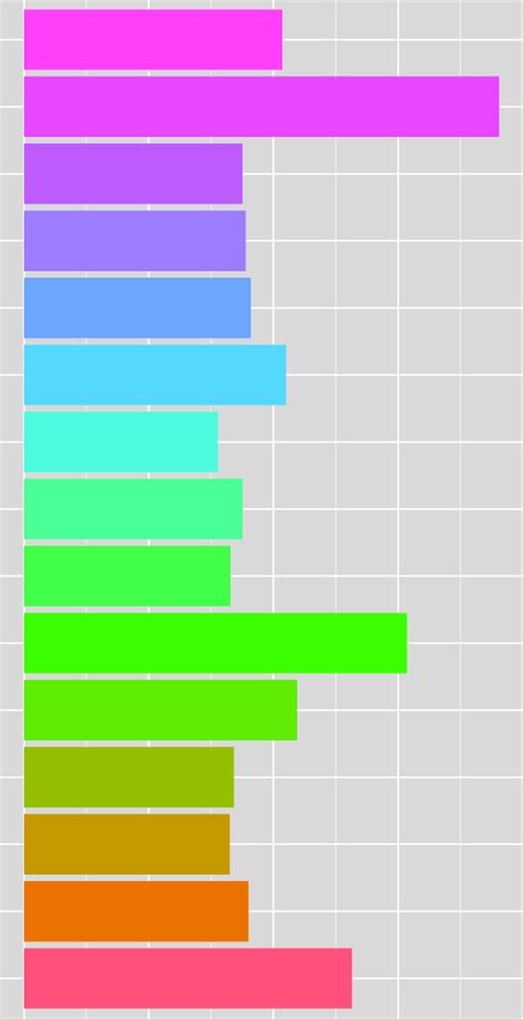 The Fifteen Largest Values Of Edge Betweenness Centrality For The Download Scientific Diagram