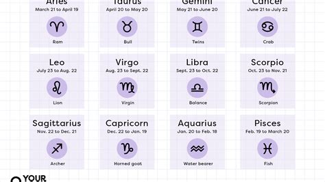 Zodiacs In Order With Dates 60 Photos