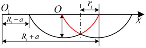 Schematic Diagram Of Material Overlap Removal Download Scientific Diagram