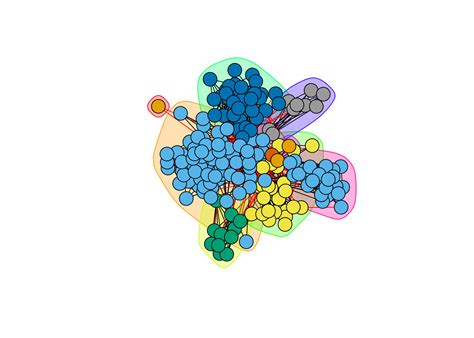 Map566 Stats In Action Hierarchical And Spectral Methods For Graph