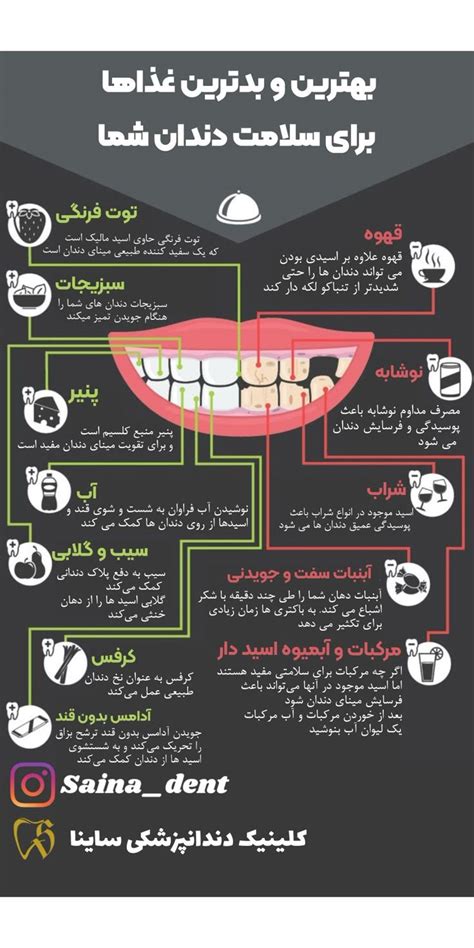 بهترین و بدترین غذاها فرای سلامت دندان شما In 2024