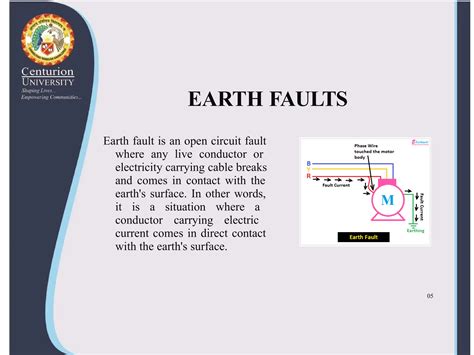 Domain Ppt Compressedpptx For Faulta Transformer Ppt