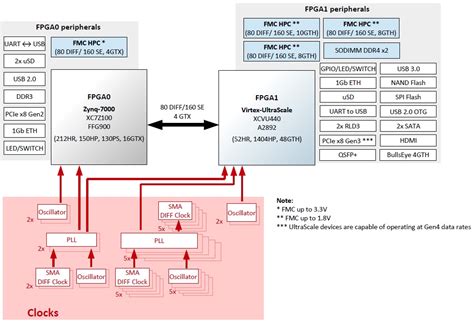 HES US Virtex UltraScale HES Boards Emulation Prototyping Products Aldec