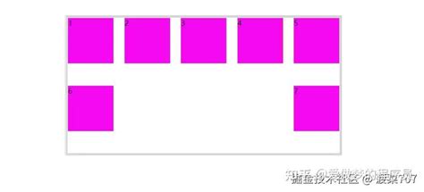 Css3最强布局 Grid布局 知乎