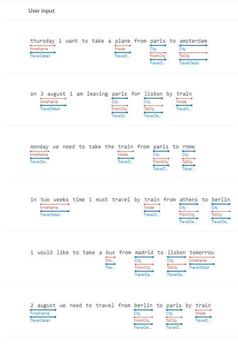 Transformers Explained Visually Part 3 Multi Head Attention Deep Dive Artofit