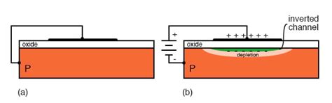 Insulated Gate Field Effect Transistors MOSFET Solid State Device Theory Electronics Textbook