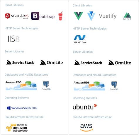 github netcoreapps techstacks techstacks web app created using nuxt