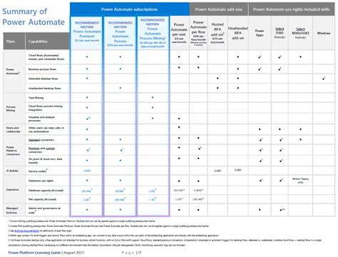 Power Apps Vs Power Automate Sự khác biệt chính Smart Industry VN