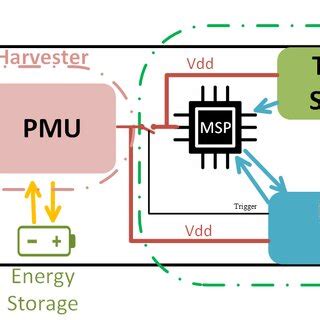 Proposed System Block Diagram Download Scientific Diagram