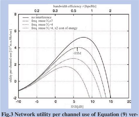 Table 1 From Power Versus Bandwidth Efficiency In Wireless Communications From Economic