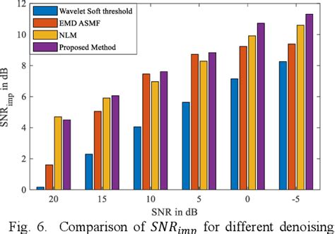 Figure 6 From A Robust Ecg Denoising Technique Using Variable Frequency