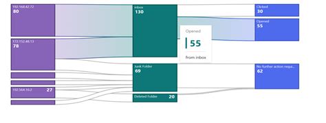 Sankey Chart Fluentui Charting Contrib Docsite