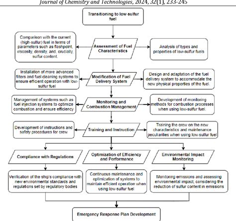 Figure 1 From Enhancing Shipboard Technical Facility Performance Through The Utilization Of Low