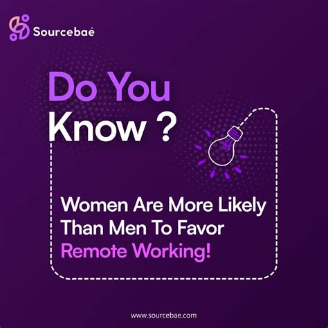 Sourcebae On Linkedin Sourcebae Didyouknow Facts Remotework Remoteworkfacts