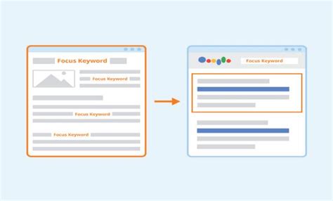 Tasnimul Islam Sakib On Linkedin Tasnimulsakib I Will Do Advanced Seo Keyword Research For Any