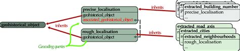 Geocoding Architecture Download Scientific Diagram
