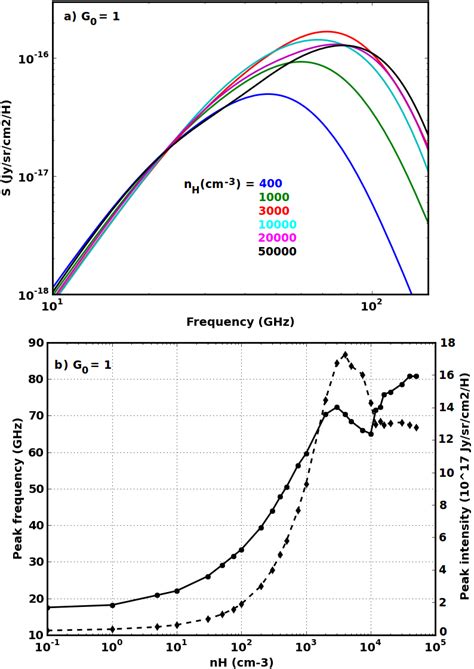 A Spinning Dust Spectra Per H Column Density For Interstellar Pahs